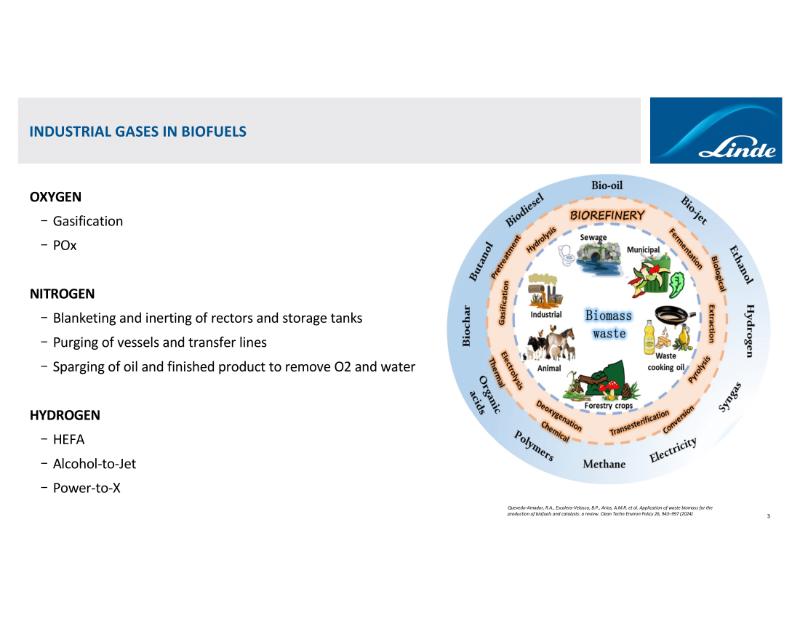 The Digest’s 2025 Multi-Slide Guide to Linde Industrial Gas ...