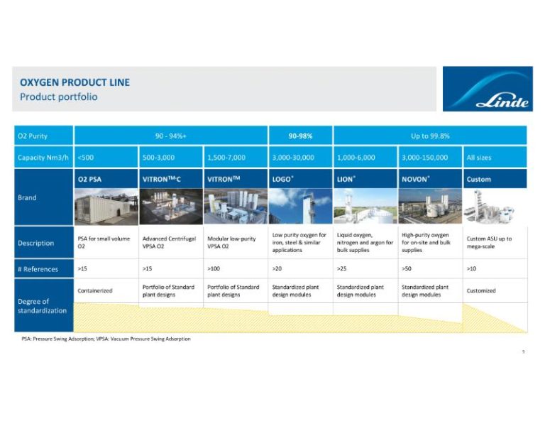 The Digest’s 2025 Multi-Slide Guide to Linde Industrial Gas ...