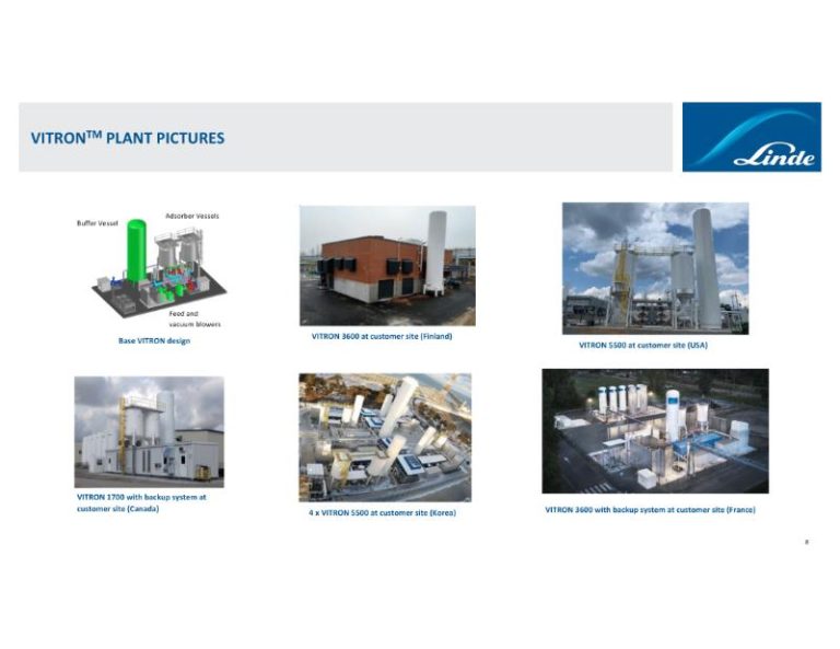 The Digest’s 2025 Multi-Slide Guide to Linde Industrial Gas ...
