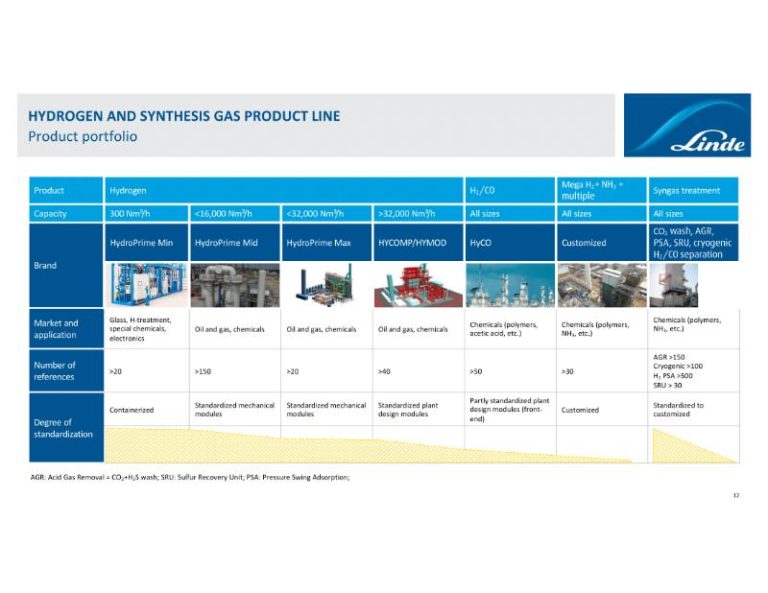 The Digest’s 2025 Multi-Slide Guide to Linde Industrial Gas ...